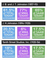 From Center to Periphery: The Lifespan of New York City’s Tenth Street ...